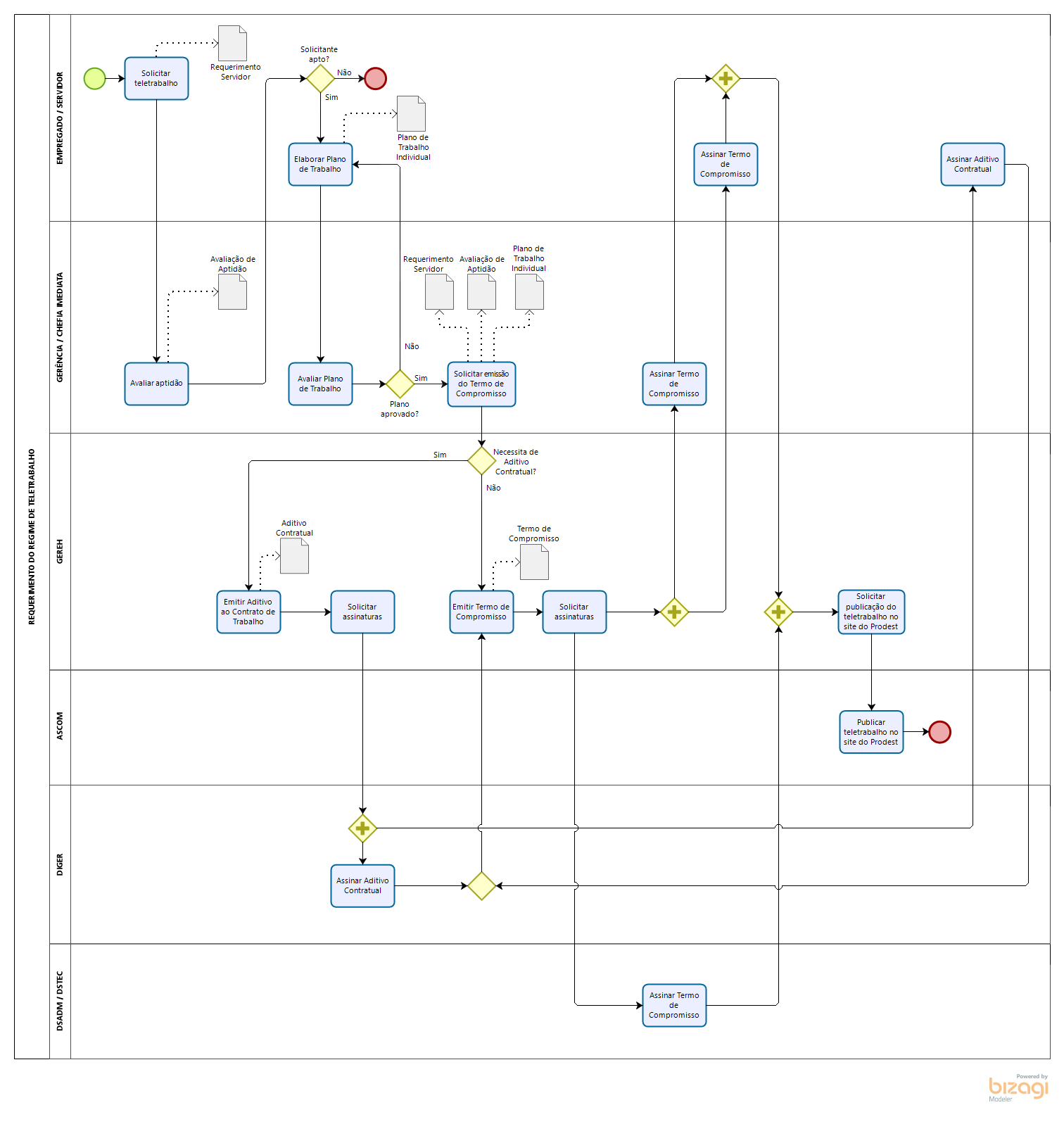 PRODEST - Teletrabalho 2024